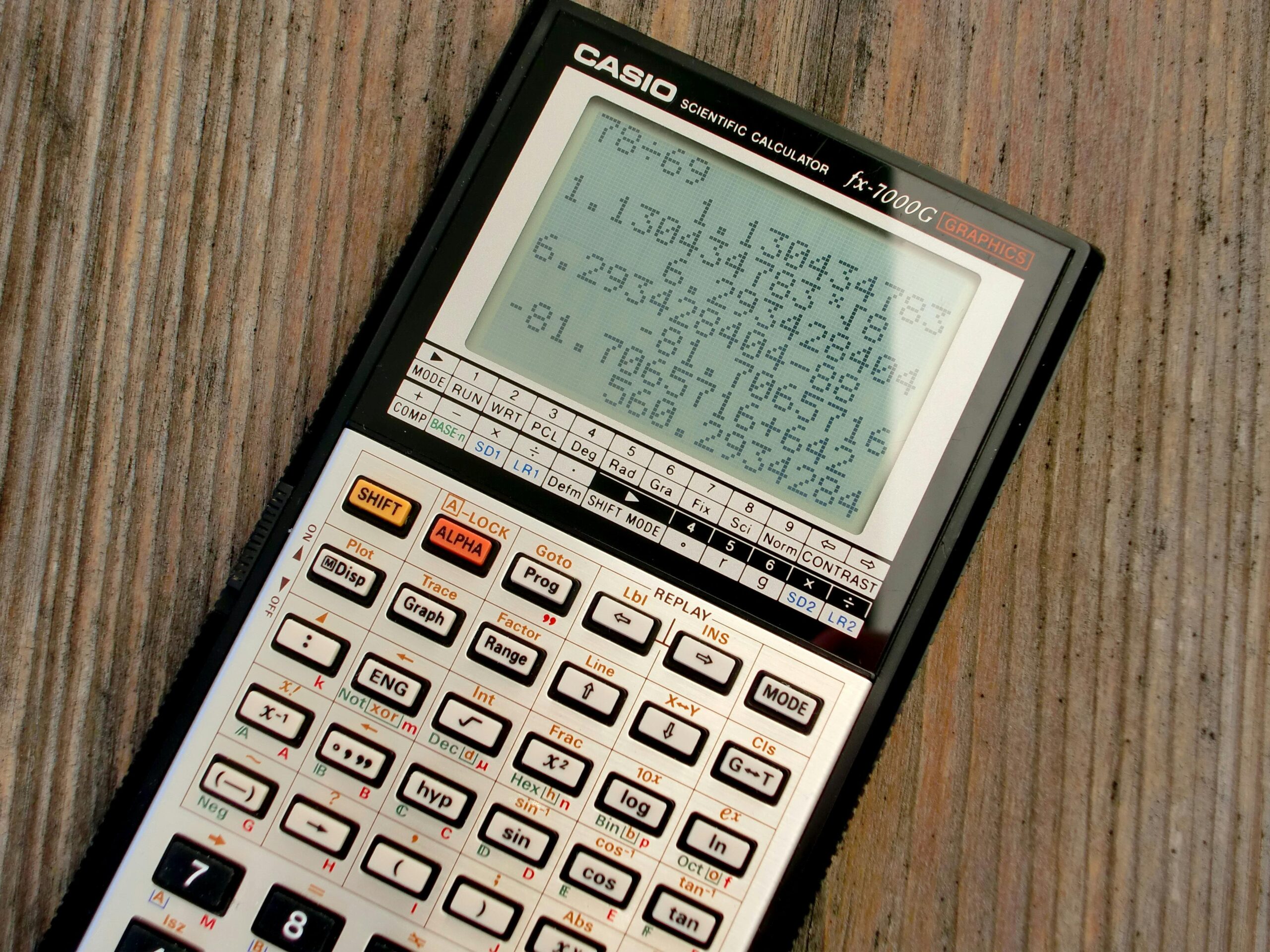 IB Math A&I Survival Guide: 4 Calculator Skills That you Need To Know ...